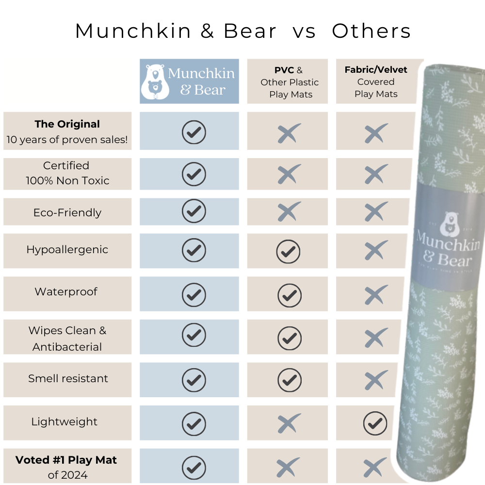 Botanical Play Mat - Native Sage – Munchkin & Bear