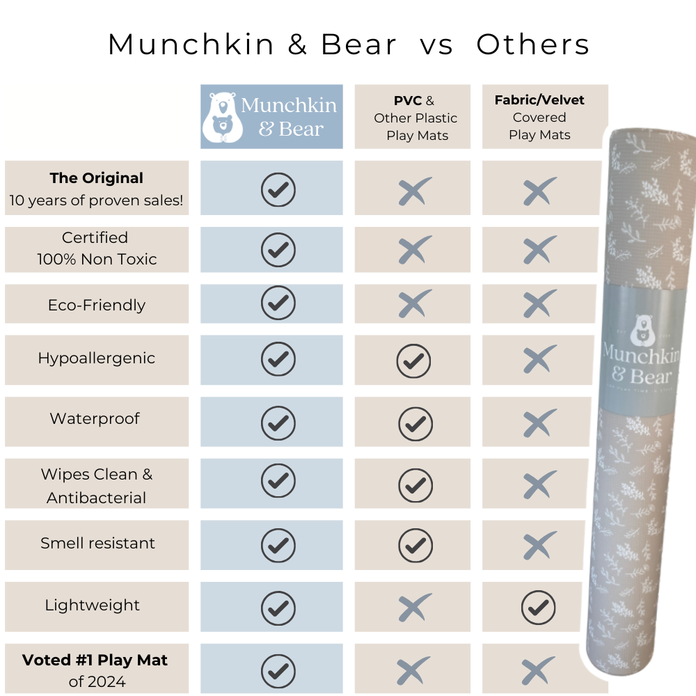 Botanical Play Mat - Almond – Munchkin & Bear
